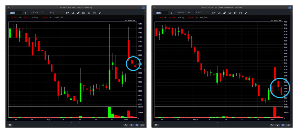 Stock Market Scanners - How to Find Better Trading Opportunities