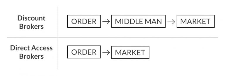 Level 2 Stock Quotes - Stock Market Supply and Demand (Tips & Tricks)