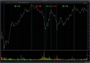 Level 2 Stock Quotes - Stock Market Supply and Demand (Tips & Tricks)