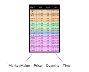 Level 2 Stock Quotes - Stock Market Supply and Demand (Tips & Tricks)