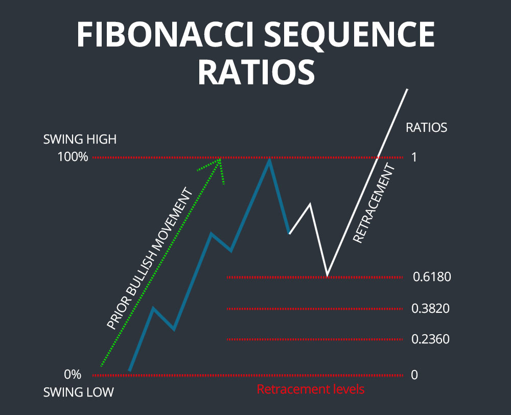 Secuencia Fibonacci