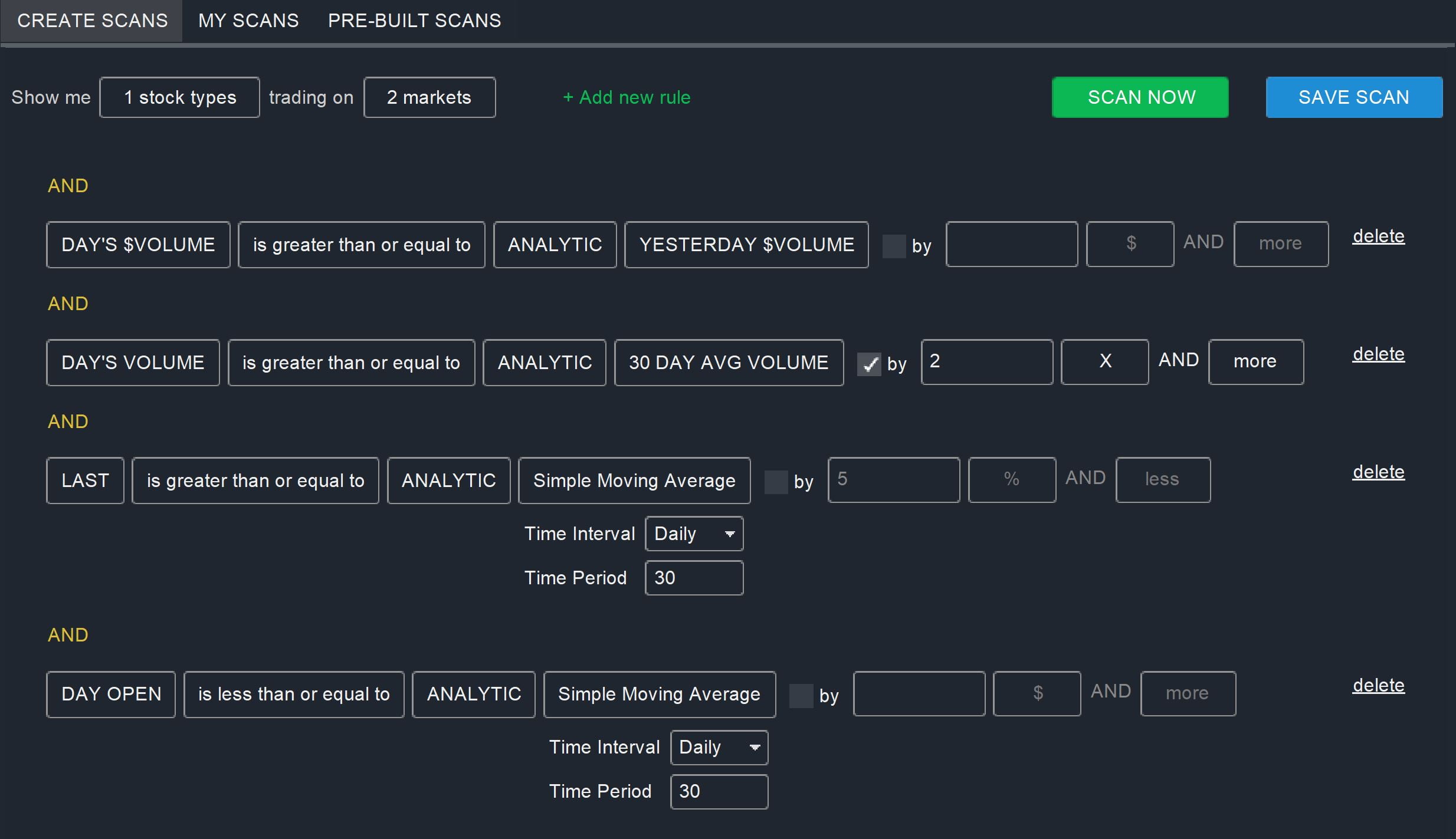 Scanning for Stocks With Abnormal Volume in Scanz - Scanz