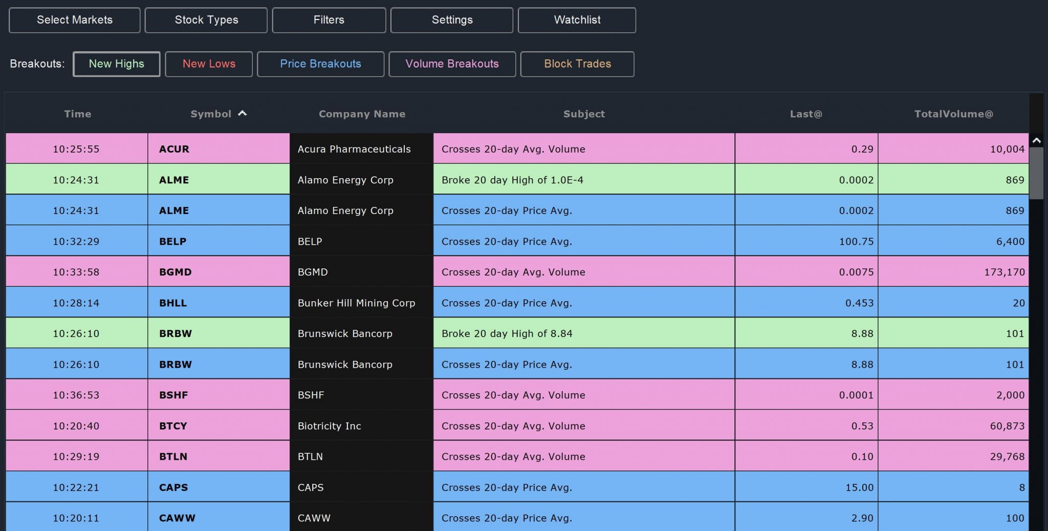Scanning for Hot OTC Penny Stocks - Scanz