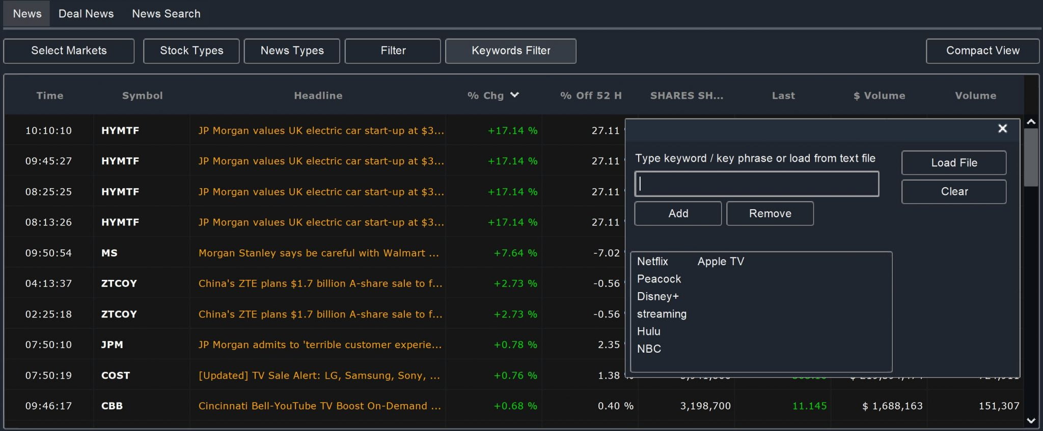 How to Create Keyword-Based News Scans (Pro Tips)