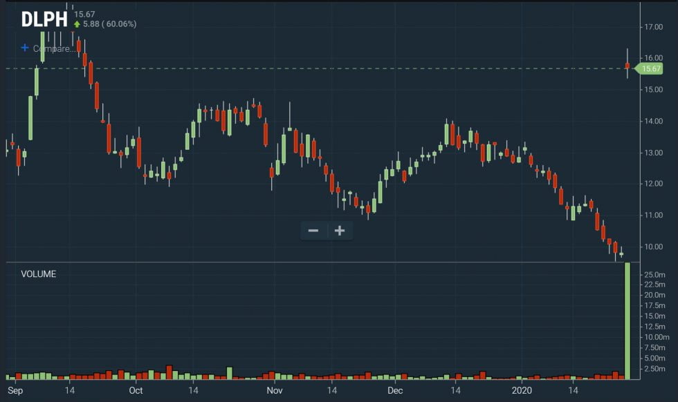 4 Ways to Scan for Reversals - The 4 Ways To Scan You Should Know