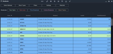 4 Great Intraday Scans for Day Traders Using Scanz