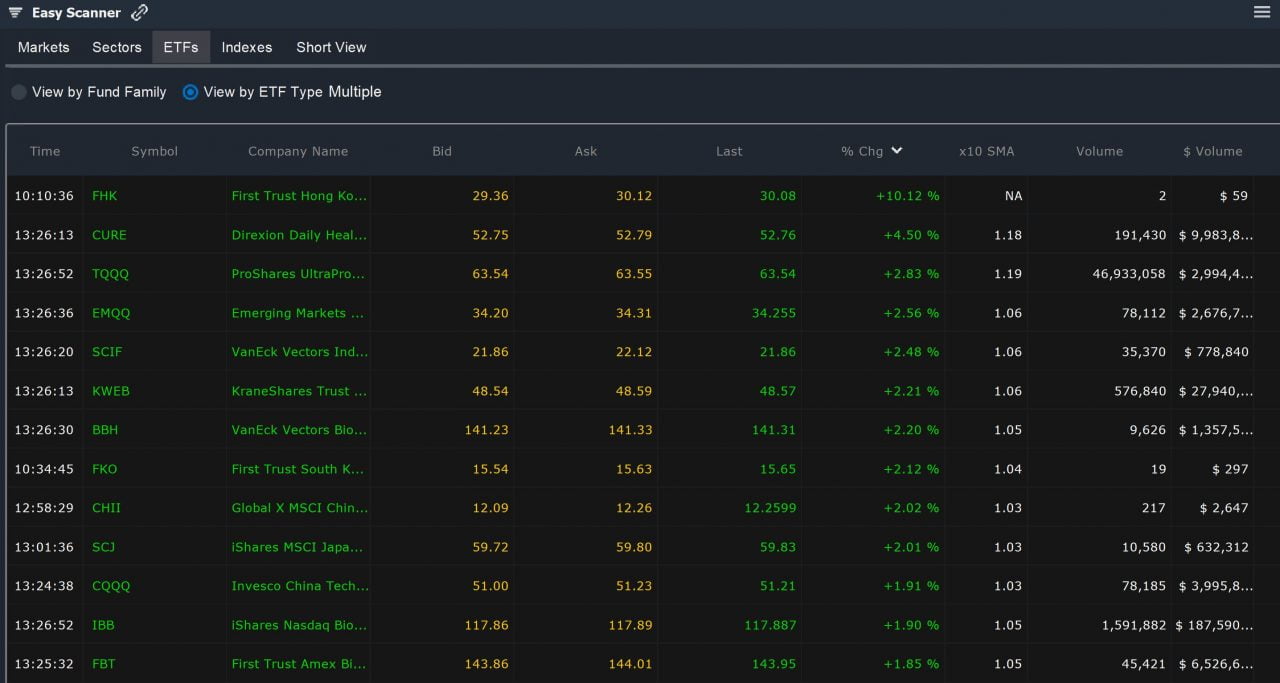 Creating An ETF Scanner Using Scanz Trading Flatform