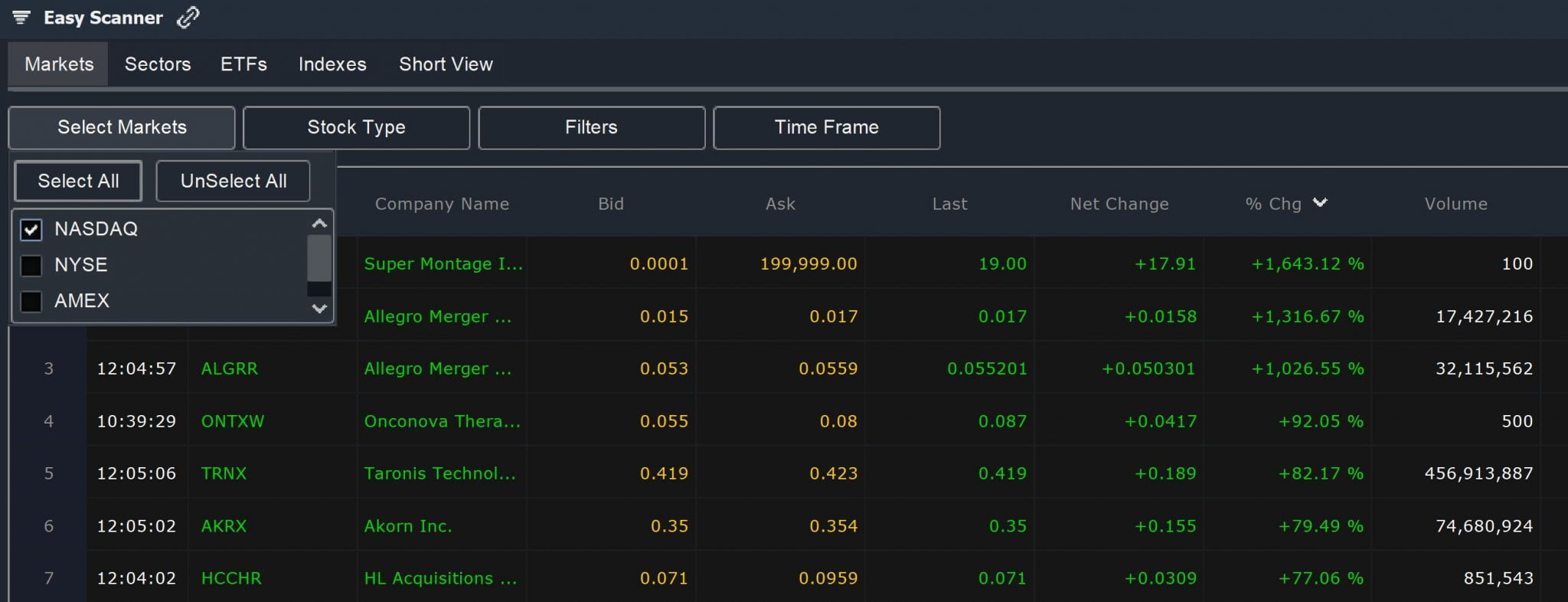 Creating A NASDAQ Stock Screener Using Scanz Flatform