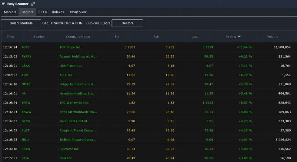 Creating A NASDAQ Stock Screener Using Scanz Flatform