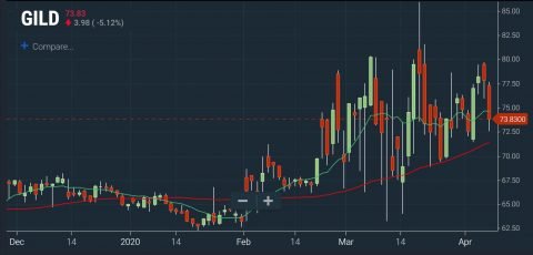 Ultimate Guide to Technical Stock Screeners Using Scanz