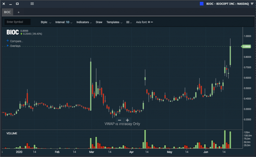 4 Great Ways to Scan for Breakouts Using Scanz Trading Flatform