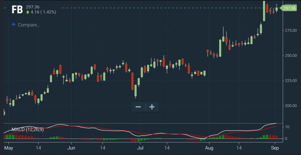 MACD Stock Screeners - Scan Settings for Pro Traders