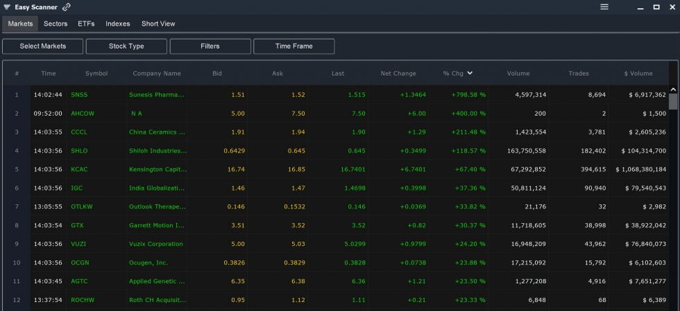 How to Use a Stock Screener Like a Professional Trader