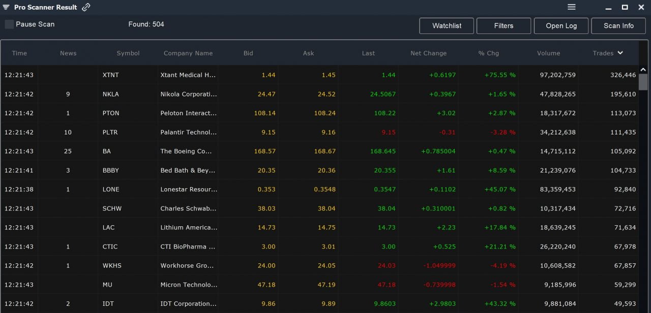 Relative Volume Scanner - Scan Settings for Active Traders