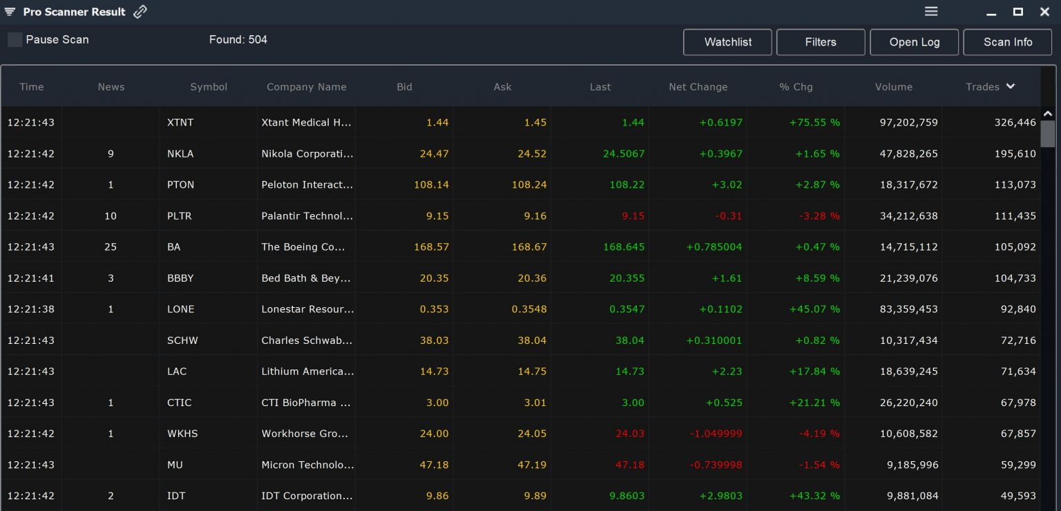 Relative Volume Scanner - Scan Settings for Active Traders