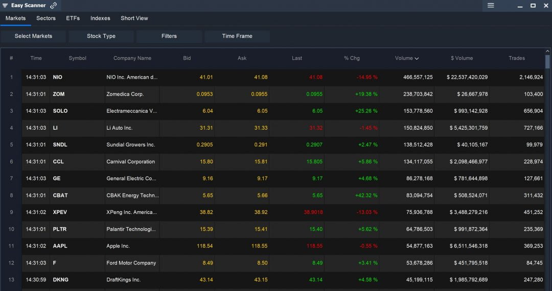 How to Use the Scanz Easy Scanner Like a Pro