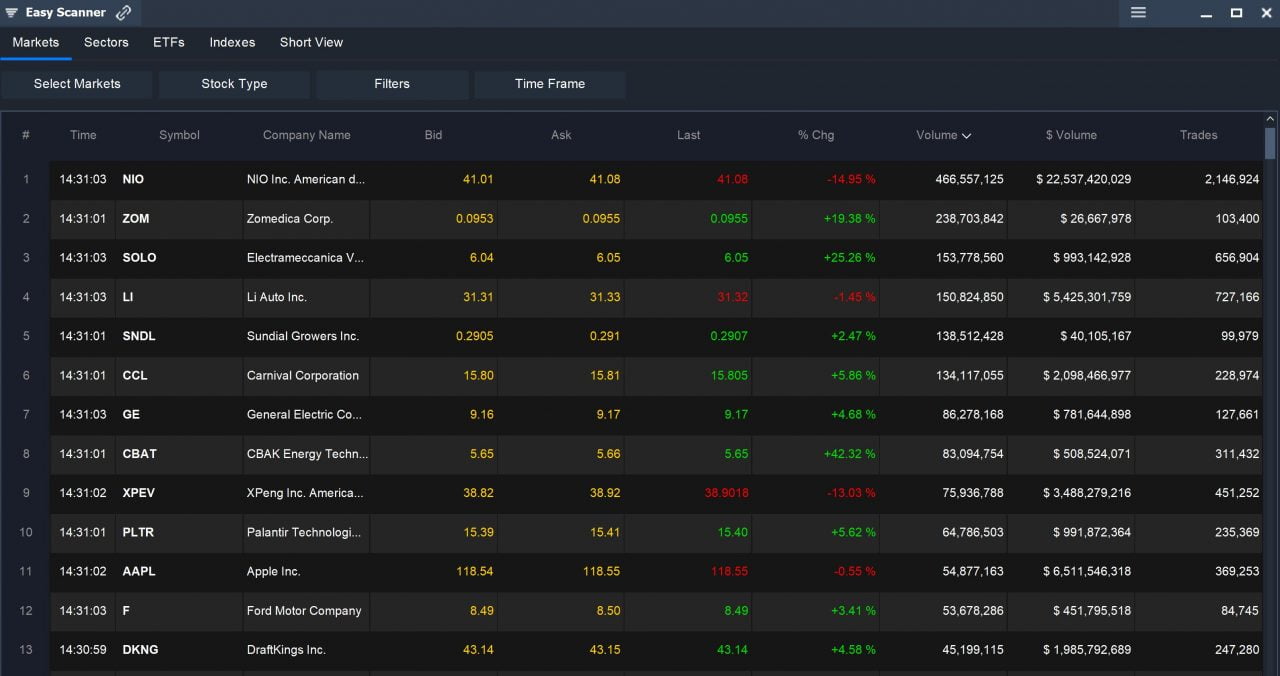 How to Use the Scanz Easy Scanner Like a Pro